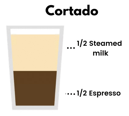 Cortado vs Cappuccino: What’s The Real Difference? - Cafeish